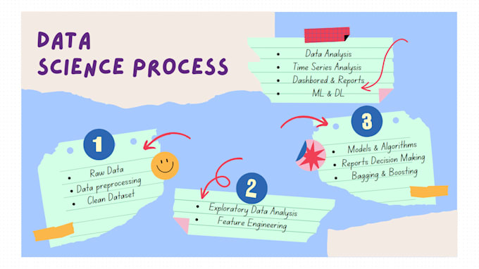 Do data analysis and machine learning projects by Aemyzeny | Fiverr