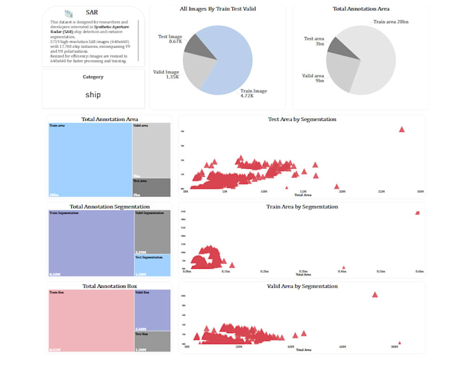 Create dashboard and reports in power bi by Harrispowerbi | Fiverr