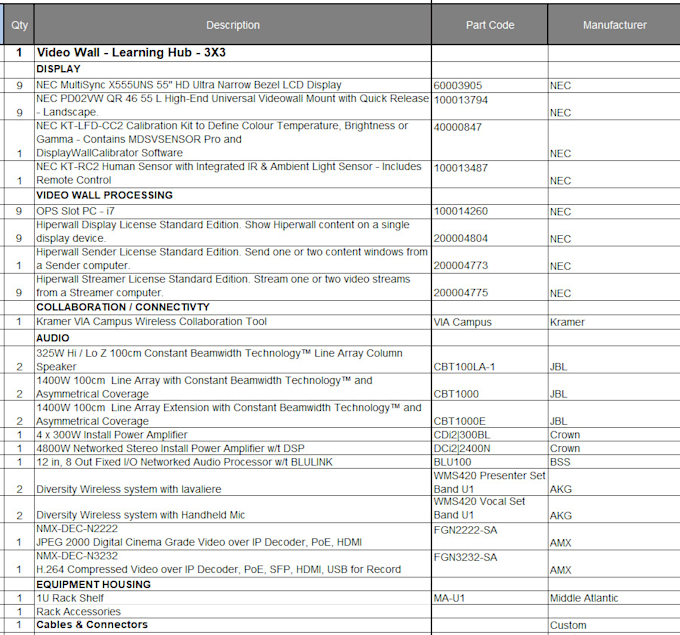 Provide technical assistance to create a bill of materials for av vc ...