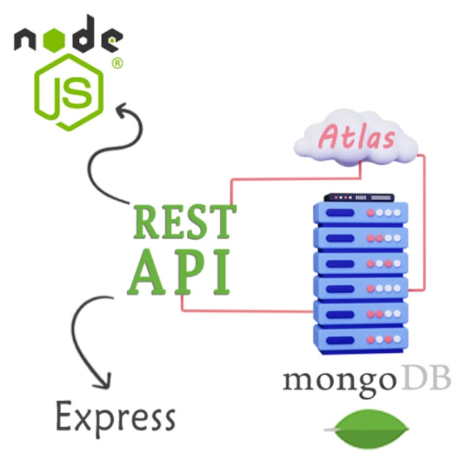 Develop backend with nodejs, express js, rest api by Ekalavya_pc | Fiverr Develop backend with nodejs, express js, rest api by Ekalavya_pc | Fiverr