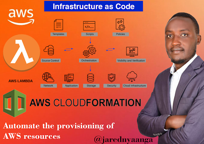 Help you with infrastructure as a code templates by Jarednyaanga | Fiverr