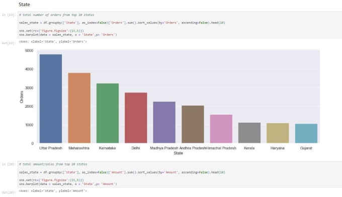 Do Data Analysis And Visualization Using Python Pandas Numpy And Matplotlib By Arsalanjamal180