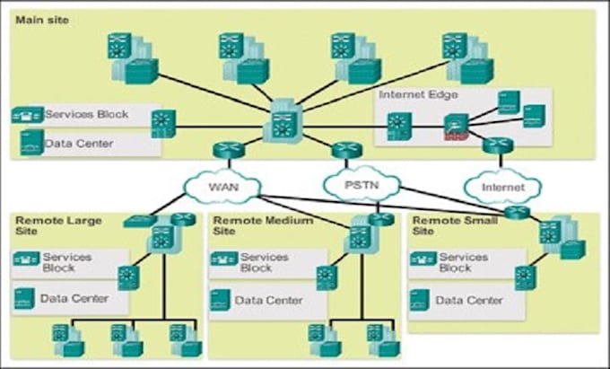 Do Cisco Packet Tracer And Computer Networking Projects By Masshery Fiverr