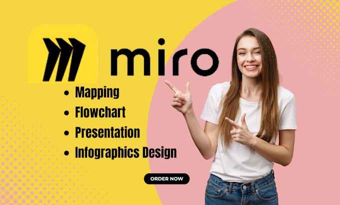 Design infographics, presentation, miro digital whiteboard workshop by ...