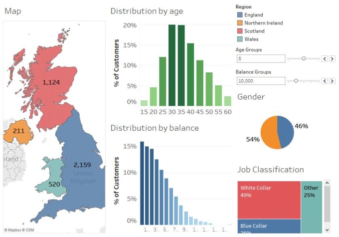Create interactive tableau dashboards by H_pramod | Fiverr Create interactive tableau dashboards by H_pramod | Fiverr