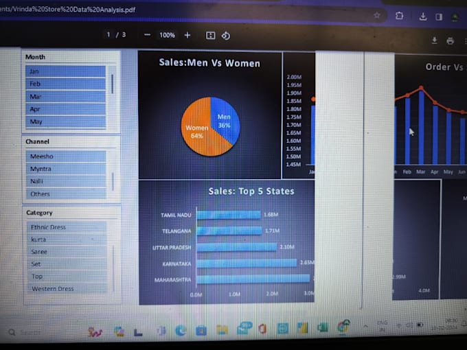 Do data analysis and visualisation in excel and power bi by Abhishekchau403 | Fiverr