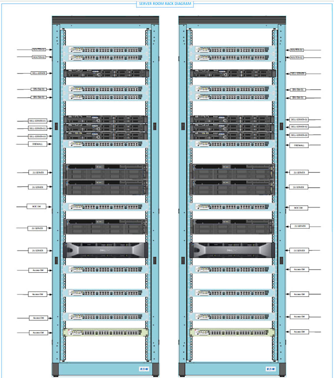 Design professional network diagrams in visio and drawio for cisco ...