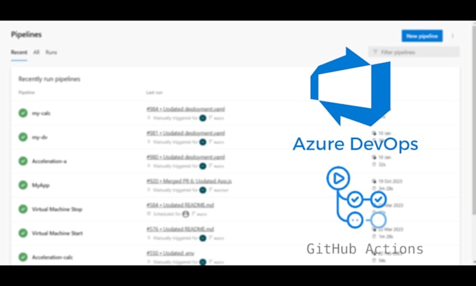 Create cicd on azure and github actions with best practices by Abubakr ...