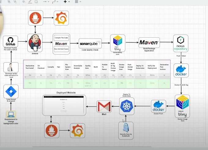 Build An Advanced Cicd Pipeline With Jenkins Bitbucket Gitlab By Rishabhdevexp Fiverr 