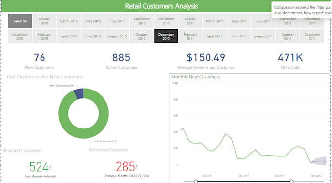 Analyze Data And Design Dashboards By Fisa K Fiverr