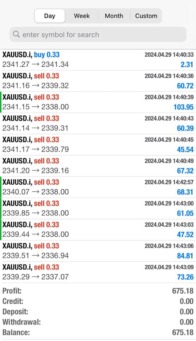 Deliver Forex Trading Bot Forex Ea Bot Gold Ea Hft Bot Expert
