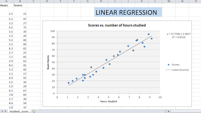 Do regression analysis tasks by Walt_mure | Fiverr