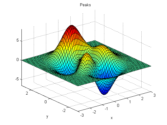 Implement any optimization algorithm in matlab by G_abhiroop | Fiverr Implement any optimization algorithm in matlab by G_abhiroop | Fiverr