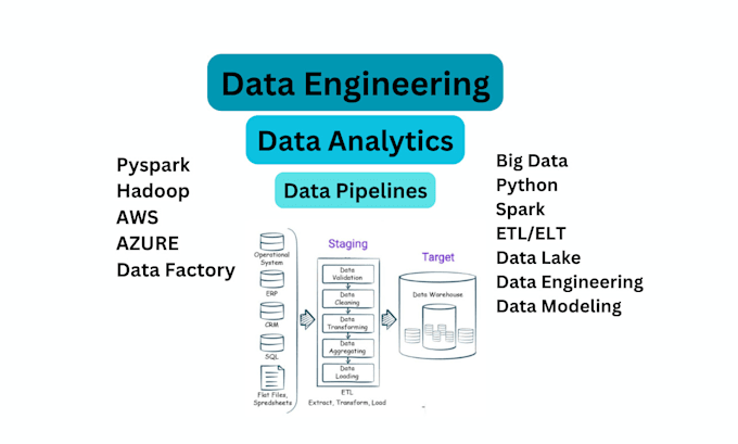 Build data engineering and big data with python pyspark sql by Data_ml ... Build data engineering and big data with python pyspark sql by Data_ml ...