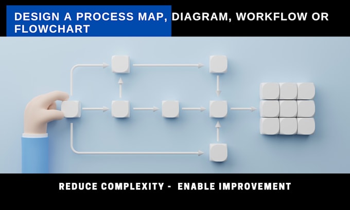 Design a process map to simplify complex information by Marcelogrande ...