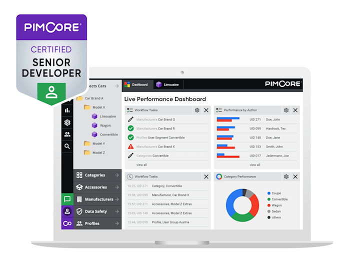 Develop your pim dam cms platform based on pimcore by Mittererr | Fiverr