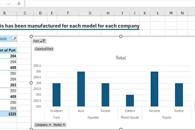 Do excel and google sheets dashboard, pivot, chart data analysis, by Kuchunharami | Fiverr