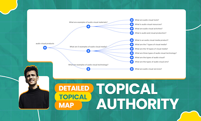 Create a detailed topical map with content ideas for any niche websites ...