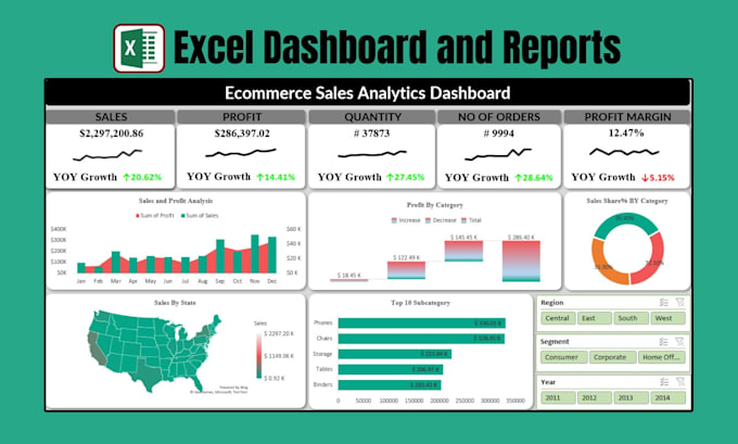 Do excel data analysis, visualization, kpi dashboard, report as expert analyst