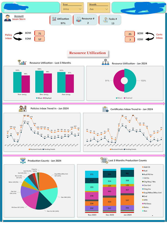Designing and visualizing it in power bi by Seenu1612 | Fiverr