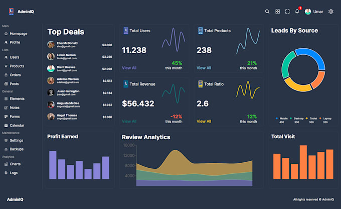 Design dashboard in react js html css and duplicate copy or clone ...
