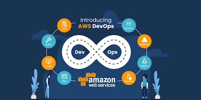 Setup and manage your devops cicd pipeline on aws by Jagan096 | Fiverr