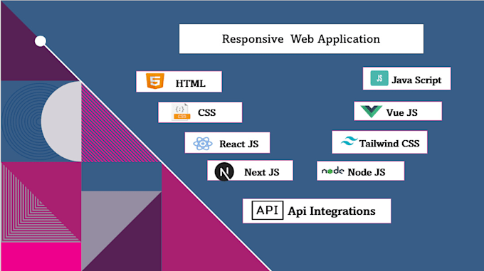 Designe High Performance Web Application With React Next Js And Api Integration By