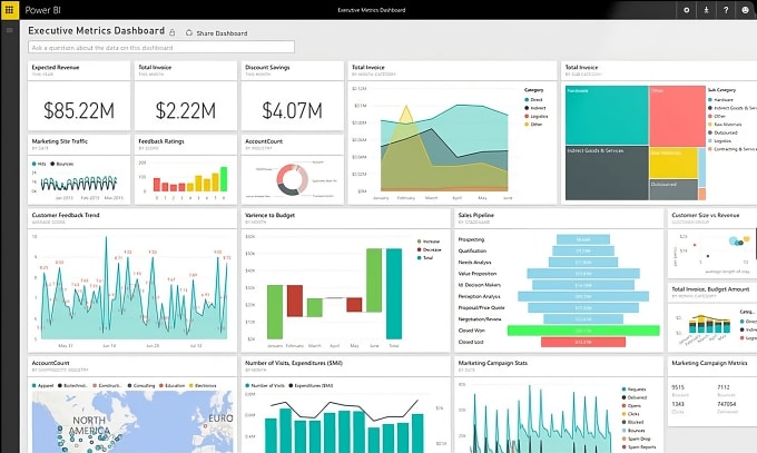 Create interactive and insightful power bi dashboard by Tech_gis | Fiverr Create interactive and insightful power bi dashboard by Tech_gis | Fiverr