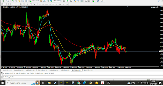 Create ea metatrader 4 and metatrader 5 by Arizky99 | Fiverr