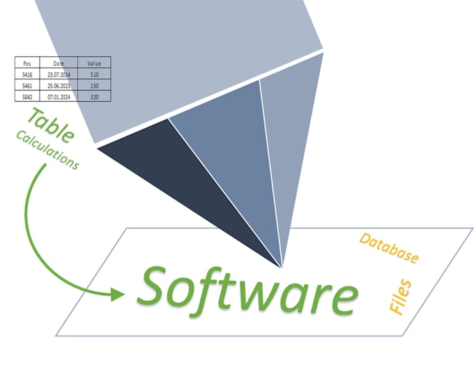 Transform excel sheets into a software and process the data by Fghaleh | Fiverr