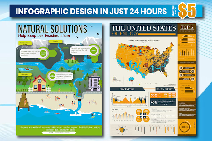 Create visually striking infographic design by Saraaden | Fiverr