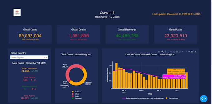 Develop interactive dashboards to visualize data with python plotly ... Develop interactive dashboards to visualize data with python plotly ...