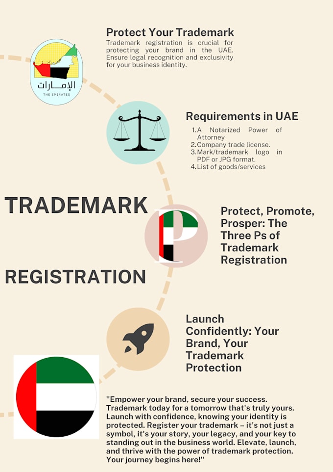 Register your trademark in uae by Jerryalee | Fiverr