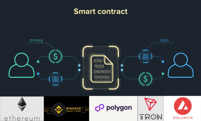 Write smart contracts in solidity by Zain_yazdan | Fiverr Write smart contracts in solidity by Zain_yazdan | Fiverr