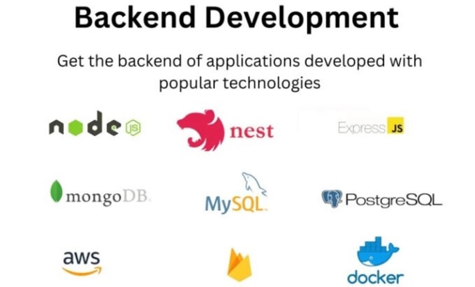 Do Backend In Nestjs Nodejs Expressjs By Asimsikka Fiverr