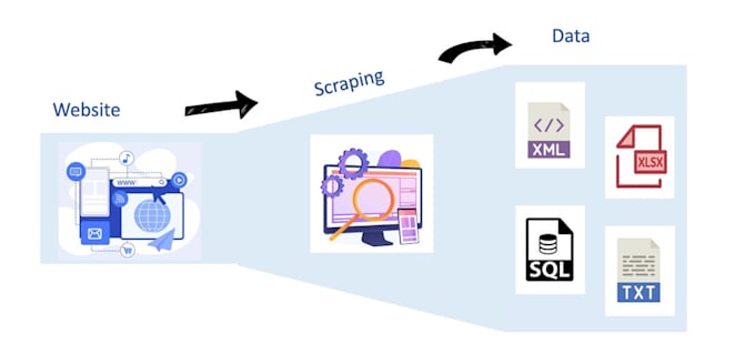 Do web scraping, data extracting n data mining in python by Ekalavya_pc ... Do web scraping, data extracting n data mining in python by Ekalavya_pc ...