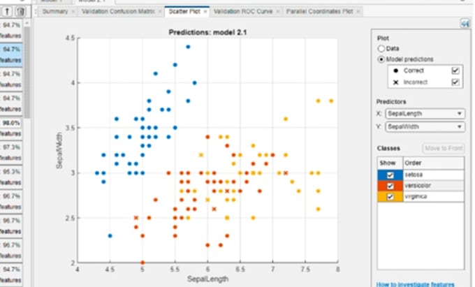 Do Metaheuristic Genetic Algorithm Using Matlab Or Python By Mnaxoi Fiverr