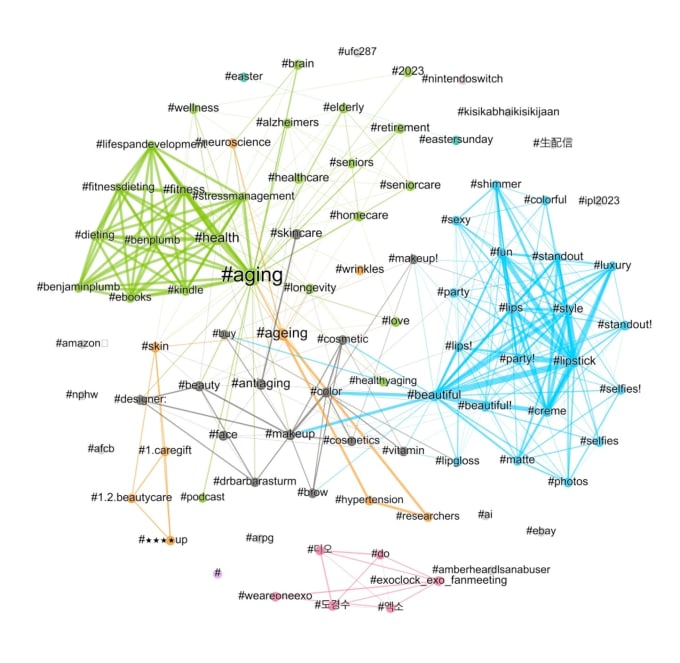 Conduct expert social network analysis using gephi by Alezonin | Fiverr Conduct expert social network analysis using gephi by Alezonin | Fiverr