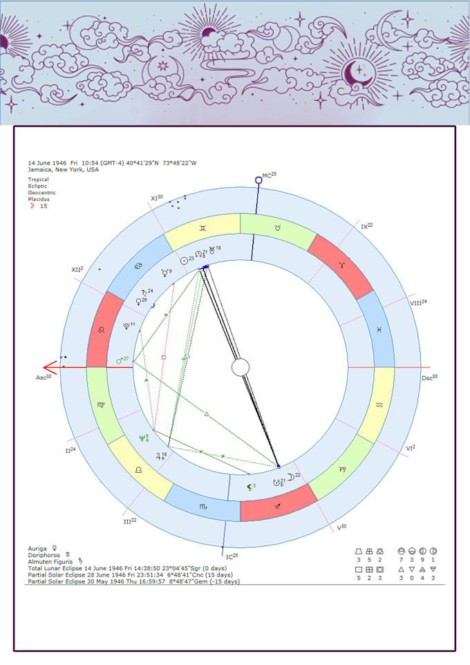 Read your birth chart by Maria_cosmos | Fiverr