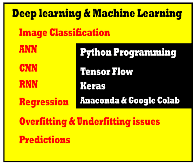Do deep learning and machine learning python task by M_shahzad01 | Fiverr