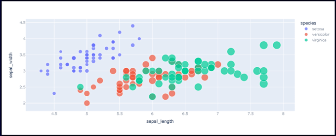 Be your data analyst by Waleed743726 | Fiverr
