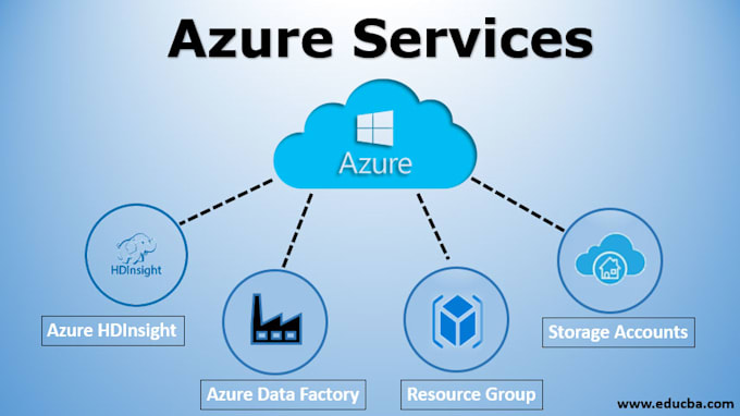 Azure architect cloud solutions expert services by Tirthpatel00 | Fiverr