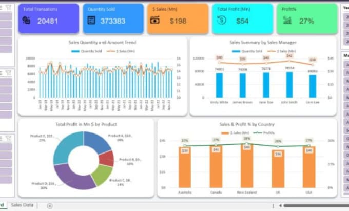 Do excel spreadsheet, excel vba, and excel functions by Alishairla | Fiverr Do excel spreadsheet, excel vba, and excel functions by Alishairla | Fiverr