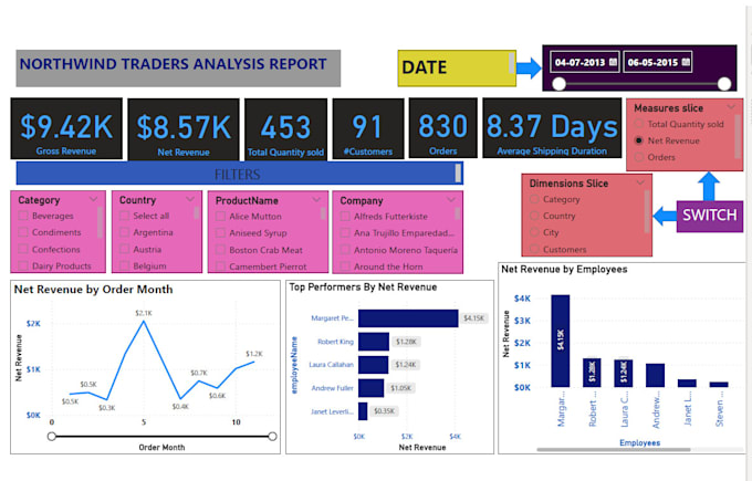Create interactive dashboards using power bi by Akshay_runthala | Fiverr Create interactive dashboards using power bi by Akshay_runthala | Fiverr