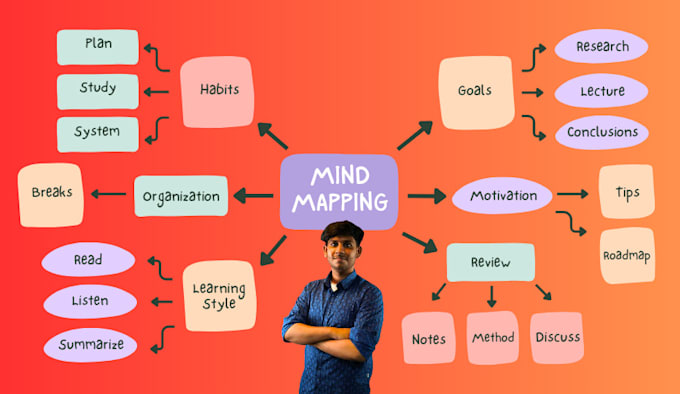 Crea un mapa mental para tu sitio web