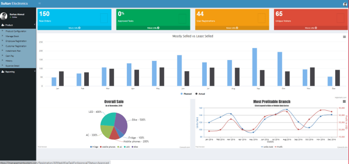 Build Asp Net Mvc Asp Net Core Asp Net Rest Api Angular By Muhammadfaha358 Fiverr