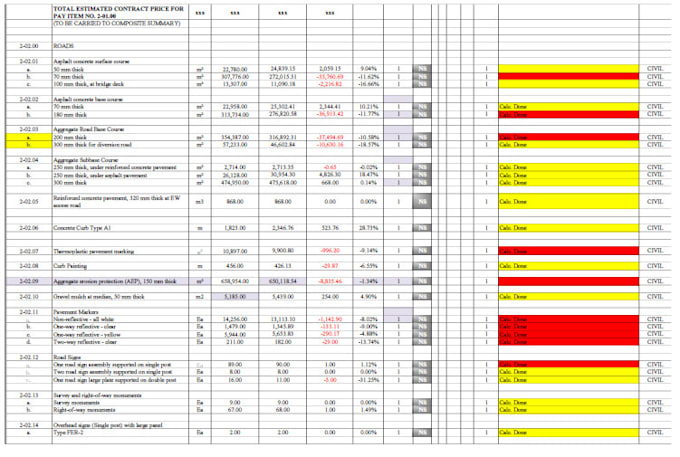 Do Quantity Take Off Calculation And Material Estimation By