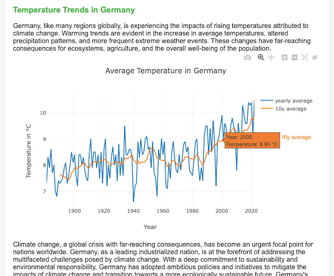 Create data visualizations and interactive web charts by The_dream_job ...