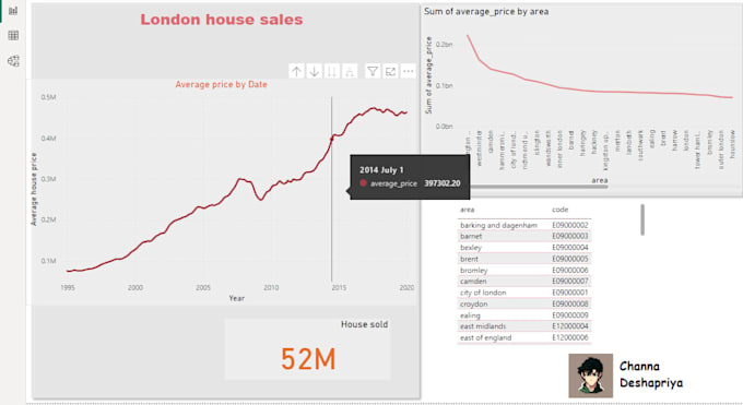 Analyse your dataset using excel and create a dashboard using powerbi ...