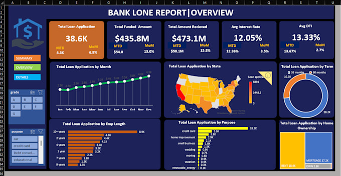 Design a predictive analytical dashboard using excel, power bi, and ...